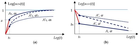 Smartphone Readable Optical Fiber Quasi Distributed Phosphorescent Temperature Sensor