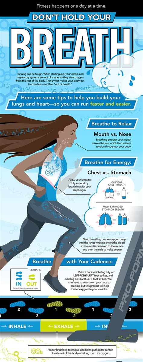 Breathing Tips For Runners Chiliguy