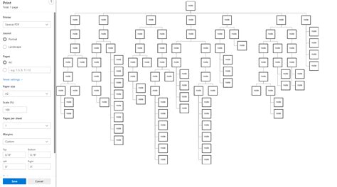 How To Display Elements Viewport While Printing The Angular Diagram