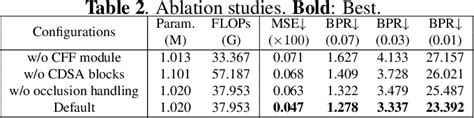 Table 2 From Unsupervised Disparity Estimation For Light Field Videos Semantic Scholar