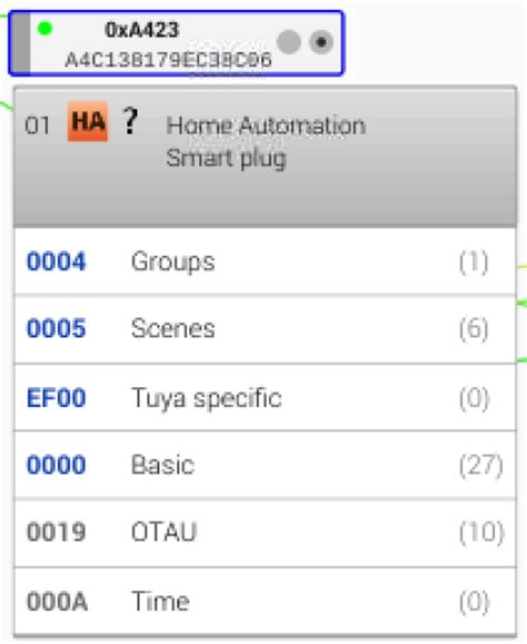 Giexperience Smart Water Valve Tze200a7sghmms · Issue 6944