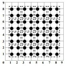 Four Points In Computation Of Grouping Method Download Scientific Diagram