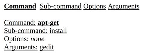 Sudo Apt Get Install Command Explained For Beginners
