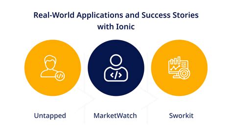 React Native Vs Ionic Selecting Top Mobile Framework