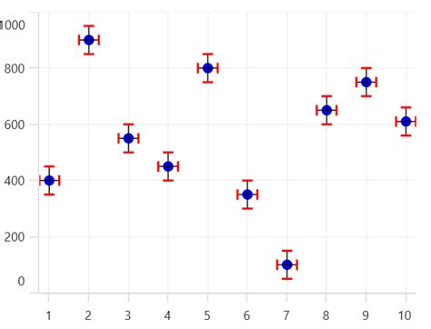 Error Bar Chart In Net Maui Chart Control Syncfusion