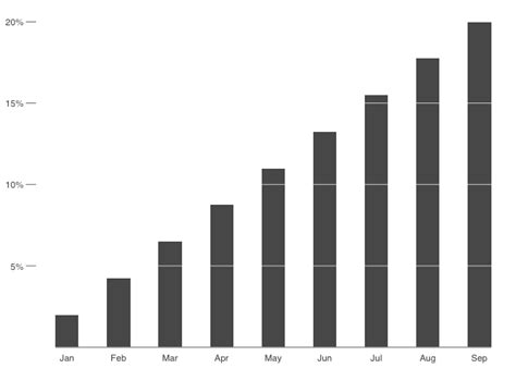 R Ggplot2 Theme For Tufte Minimalist Design Stack Overflow