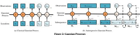 figure 1 from a pattern discovery approach to multivariate time series