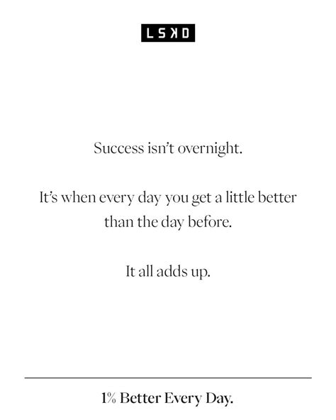 Lskd On Linkedin Lskd 1percentbetter