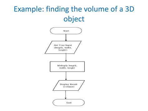 Problem Solving Basics Pptx Games And Puzzles Hobbies And Interests