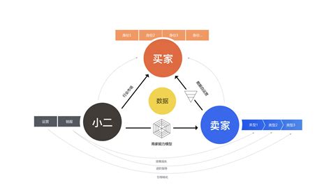 电商运营的职业规划 为什么想做电商运营 随意云