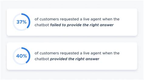 6 Chatbot Best Practices That Keep The User In Mind