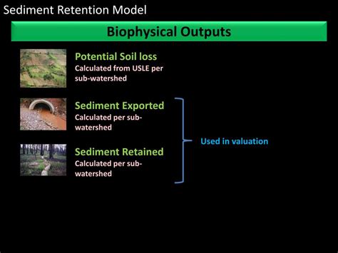 Ppt Invest Sediment Retention Model Powerpoint Presentation Free