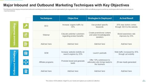 Inbound Outbound Marketing Ppt Powerpoint Presentation Complete Deck