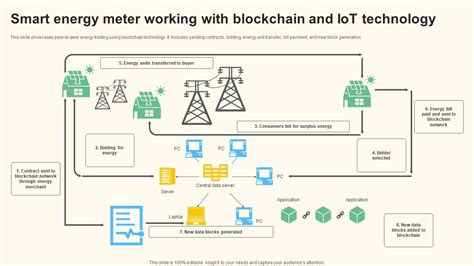 Smart Energy Meter Working With Blockchain And Iot Technology Ppt