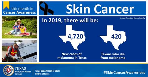 What Is The Most Lethal Cancer Cancerwalls