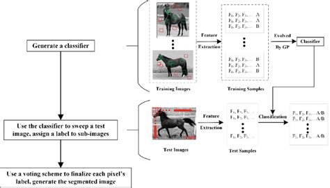 the framework of gp based figure ground segmentation method download
