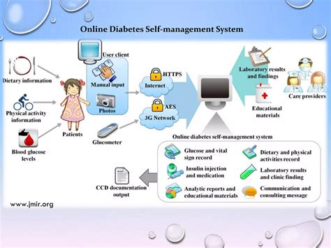 Diabetic Nephropathy V7 Ppt