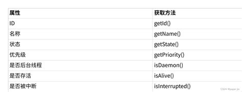 【javaee】java中的多线程 Thread类 Ew帮帮网 【javaee】java中的多线程 Thread类 Ew帮帮网
