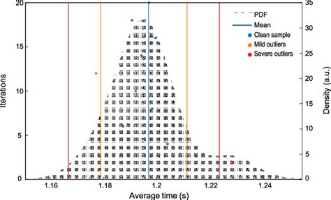 detailed view of the estimated pdf of bootstrapping the mean estimate