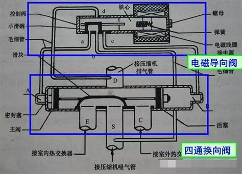 空调四通阀英文标识 空调四通阀在哪 空调四通阀 大山谷图库
