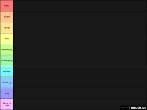 Crash Bandicoot Levels Ranked By Difficulty Crash Bandicoot 1 Edition