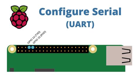 Configure Serial Raspberry Pi 4B UART GPIO 14 And 15 YouTube