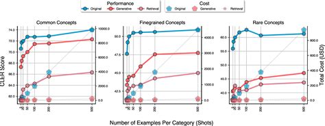 Figure From Benchmarking And Analyzing Generative Data For Visual Recognition Semantic Scholar