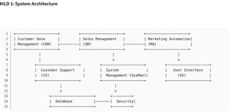Solved Produce A High Level Designs Hld ﻿document Of A