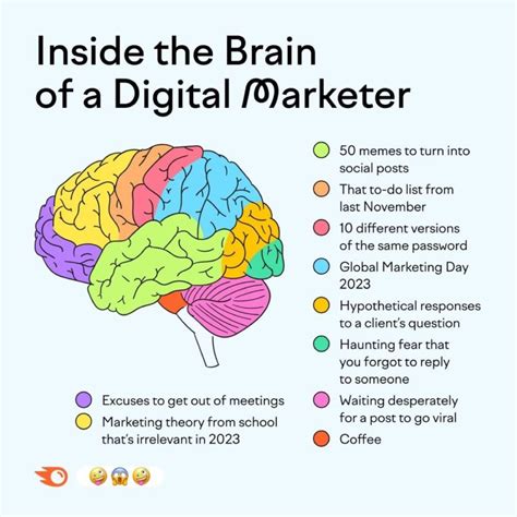 Asmahen Ebn Hmida On Linkedin Literally 😂