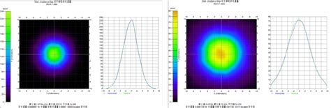 Deep Ultraviolet Uvc Led The Effective Sterilization Range Uvledtek