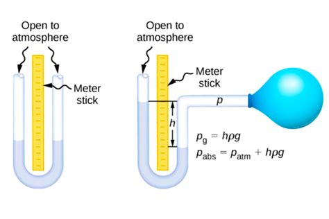 Pressure Transmitter Troubleshooting Tips Inst Tools