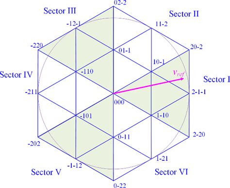 Figure 1 From Elimination Of Common Mode Voltages Based On Modified Svpwm In Five Level Anpc