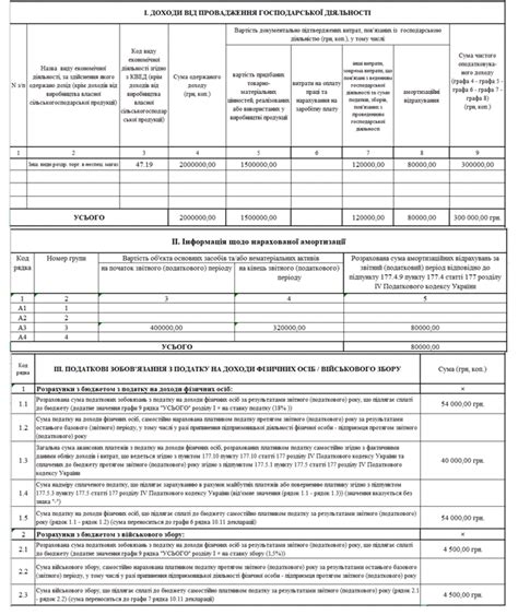 Як заповнити декларацію про доходи у ФОП загальносистемника за 2022 рік Податки And бухоблік № 1