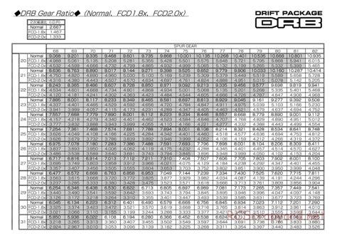 Yokomo Drift Package DRB Instruction Manual DP DRBHSB RCScrapyard Radio Controlled