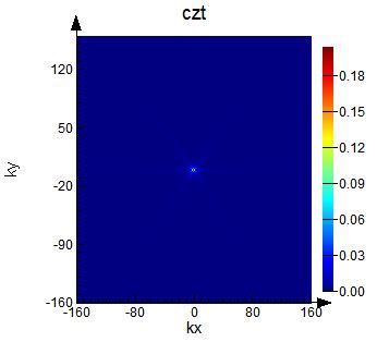 Polydft Script Command Ansys Optics