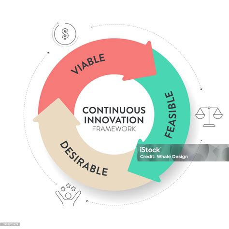 Le Vecteur De Modèle De Bannière De Diagramme Infographique De