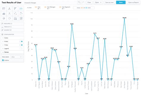 Salesforce Multiple Line Chart Multiplication Chart Printable