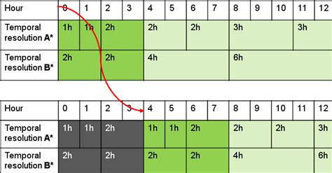 Temporal Framework SpineOpt Jl