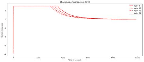 Rulremaining Useful Life And Sohstate Of Health Estimation Of Lithium Ion Satellite Power