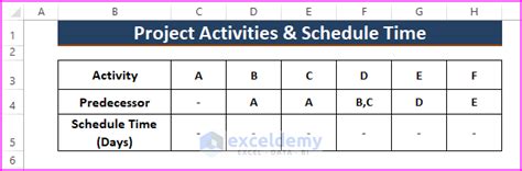 How To Create A Project Network Diagram In Excel Exceldemy