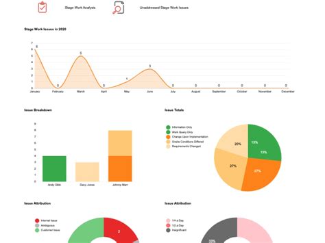 An Advanced SmartSheet Implementation With Valuable Insights Reporting Upwork