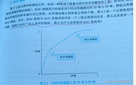 机器学习算法竞赛实战 2，问题建模python机器学习算法竞赛实战 Csdn博客