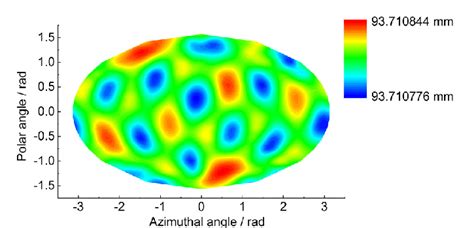 mollweide map projection of the distribution of the diameter measured