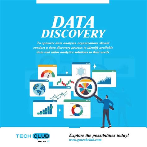 Techclub Inc On Linkedin Techclub Usa Digital Salesforce