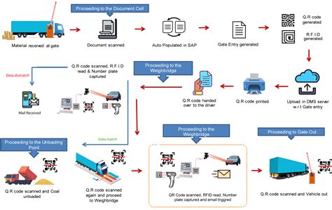 SAP S HANA Implementation Arodek