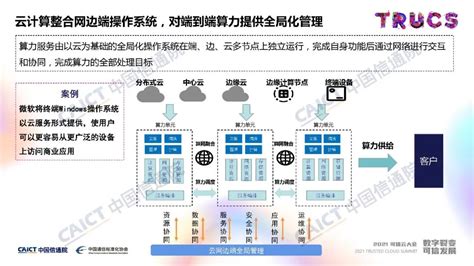 信通院发布《云计算白皮书》 附解读下载 安全内参 决策者的网络安全知识库