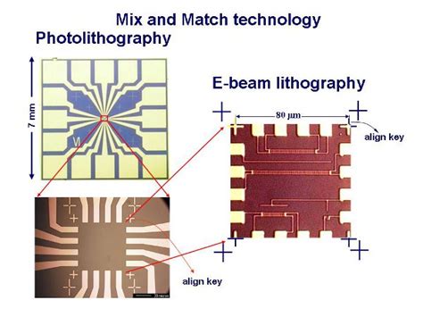 Electron Beam Lithography Process The Best Picture Of Beam