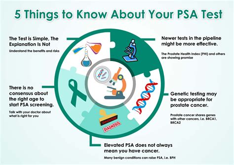 Does Elevated Psa Mean You Have Cancer Cancerwalls
