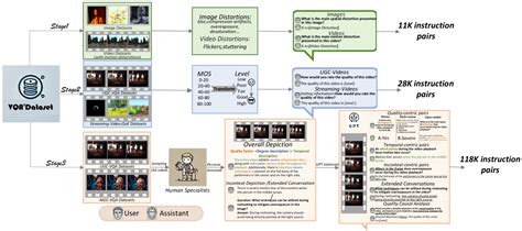 Revisiting Video Quality Assessment From The Perspective Of