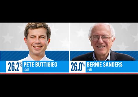 Iowa Democratic Party Declares Buttigieg Winner Of Iowa Caucus